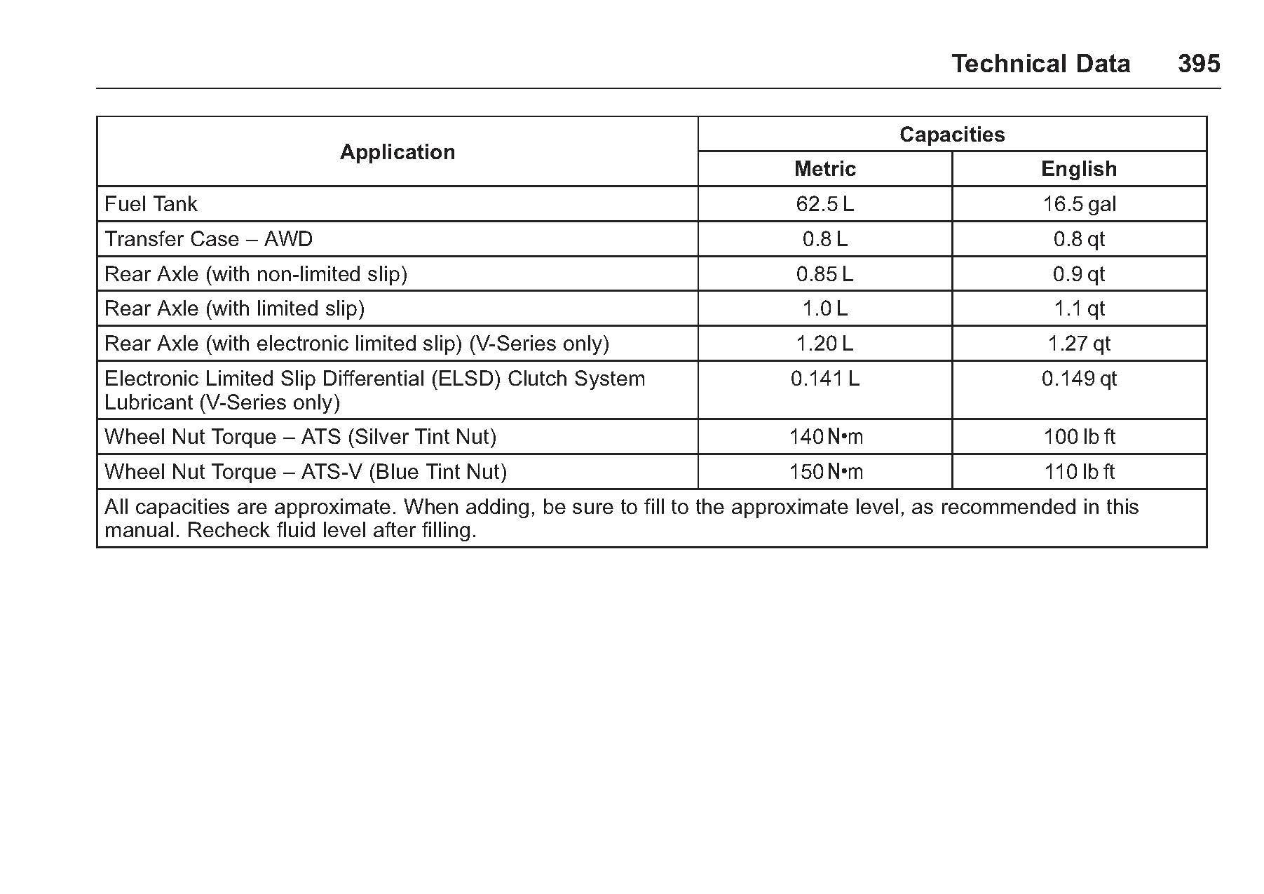 Wheel Lug Nut Torque Spec Question Cadillac Owners Forum